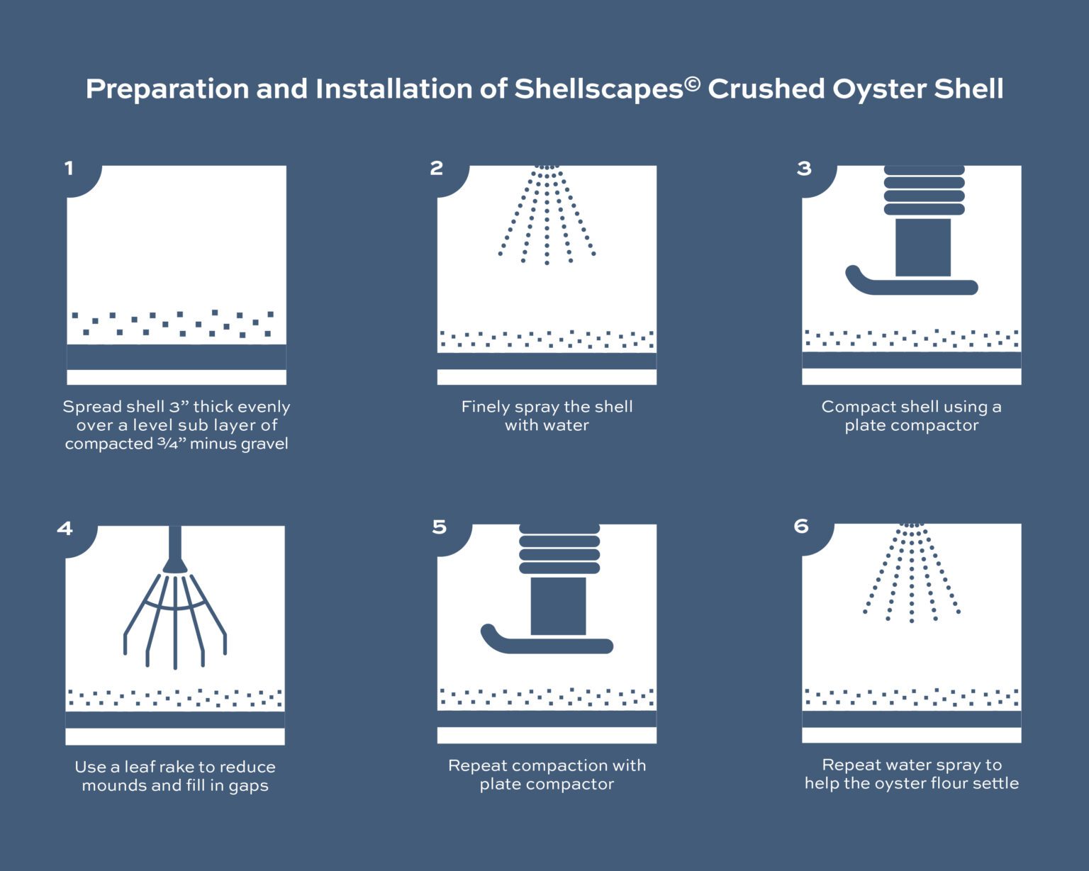 Oyster Shell Supplier Seattle, Washington | ShellScapes