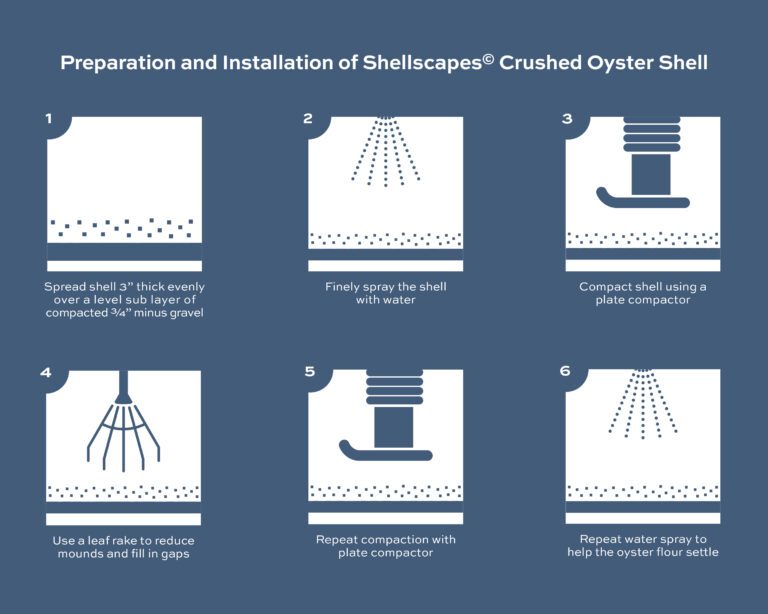 Oyster Shell Supplier Seattle, Washington | ShellScapes